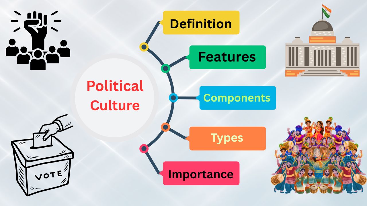 Types of Political Culture– Meaning, Classification, and Importance